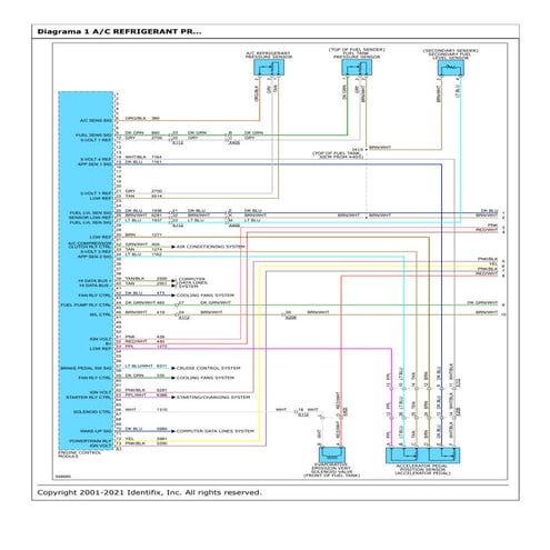 Data base bha report example | PDF