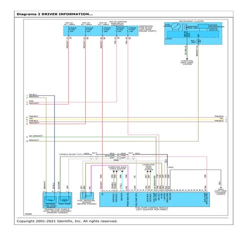 Data base bha report example | PDF