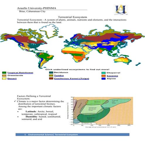 Terrestrial Ecosystem | DOC | Birds | Pets