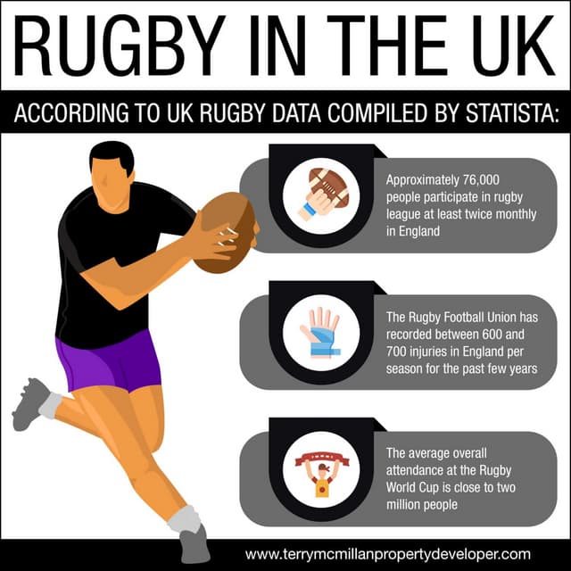 Rugby in the UK | PDF