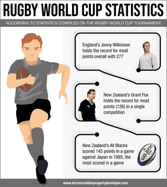 Rugby in the UK | PDF