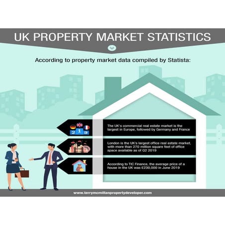 UK Property Market Statistics | PDF