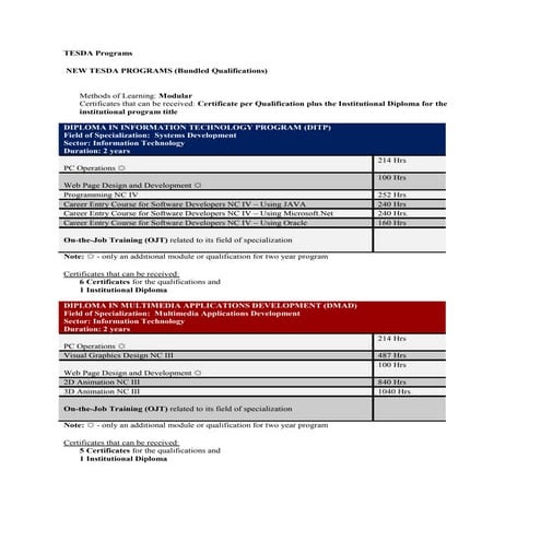 Tesda programs | DOCX | Vocational Training | Careers