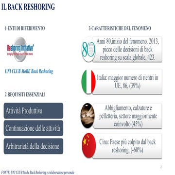 IL BACK RESHORING: IL CASO PIQUADRO | PDF