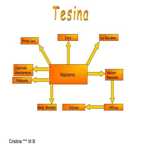 Tesina cristina | PPT
