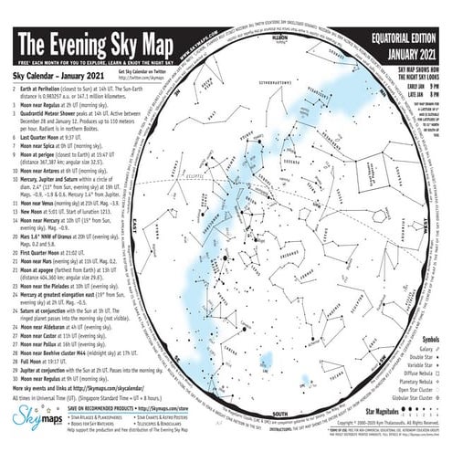 The Evening Sky Map | PPT