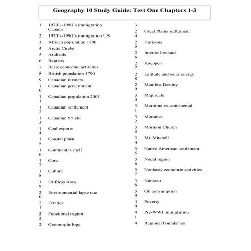 Test 1 study guide | PDF