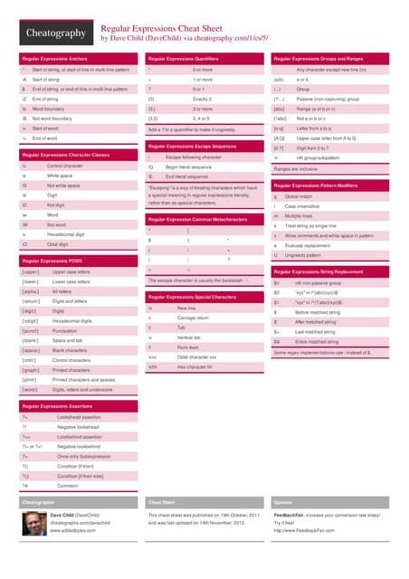 Character set in C | PPT