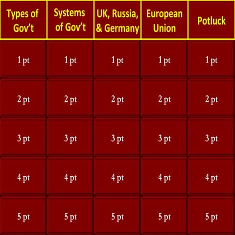 Test 2 jeopardy game | PPT