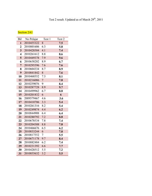 Test 3 result | DOCX