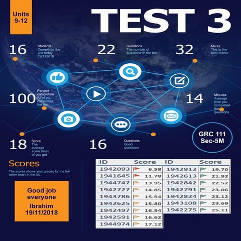 Mt results 22 | PPTX