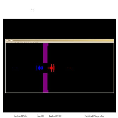 Orders.PriceActivity | PPT