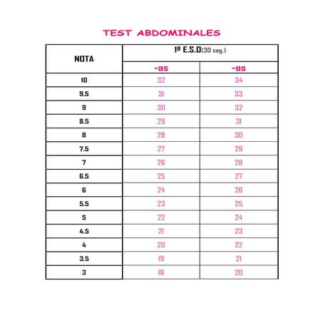 Test abdominales | DOCX