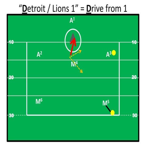 Test animated lax 13 motion offense playbook | PPT