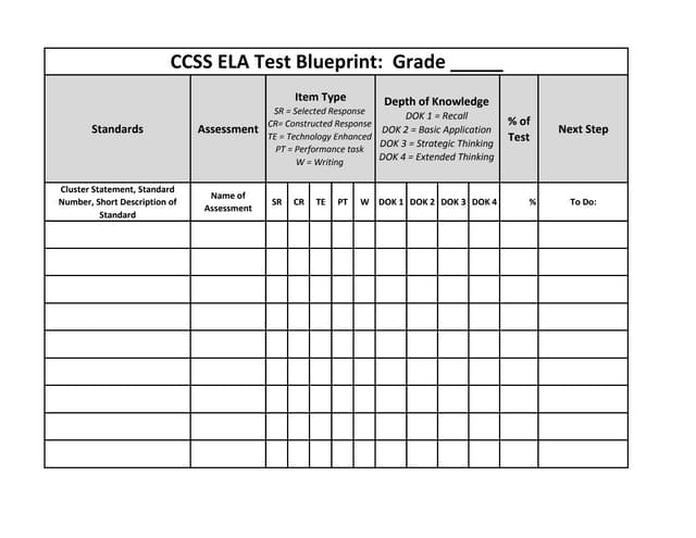 Example Of Blueprint And Test Items