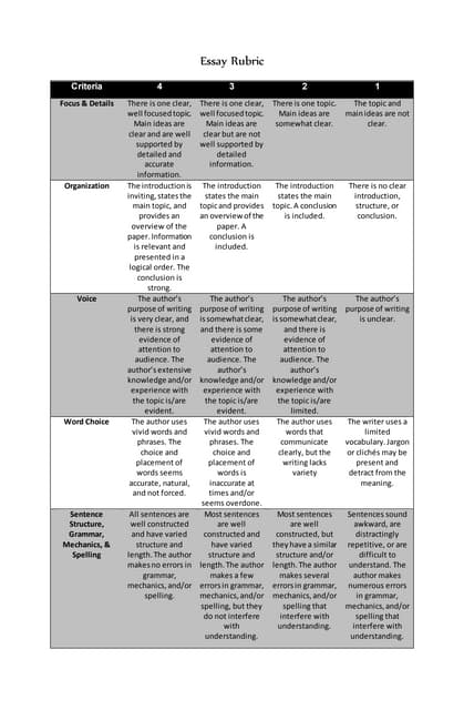 Rubrics in essay | DOCX