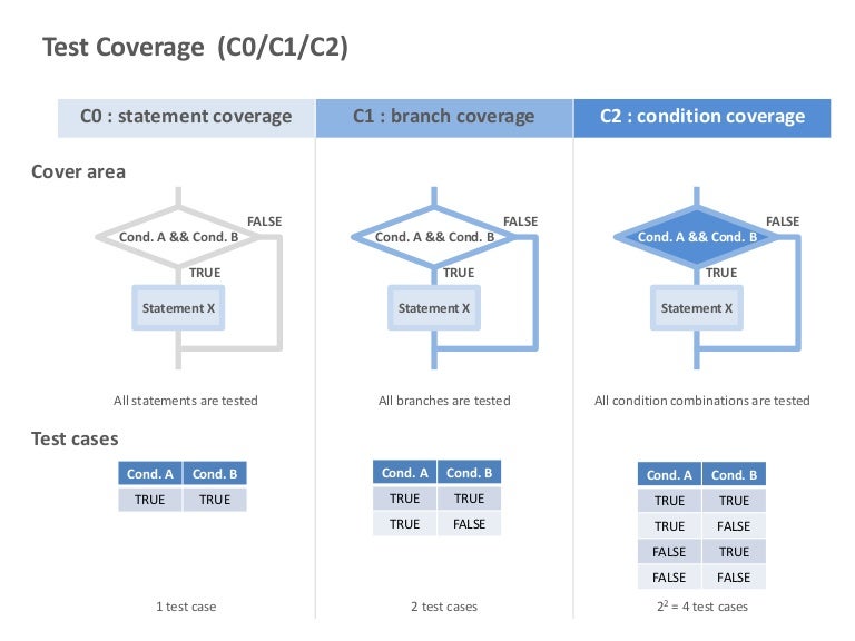 Test Coverage test-coverage