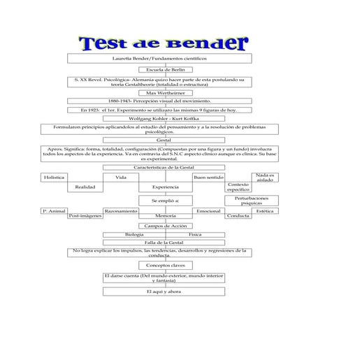 Test de Bender | XLS