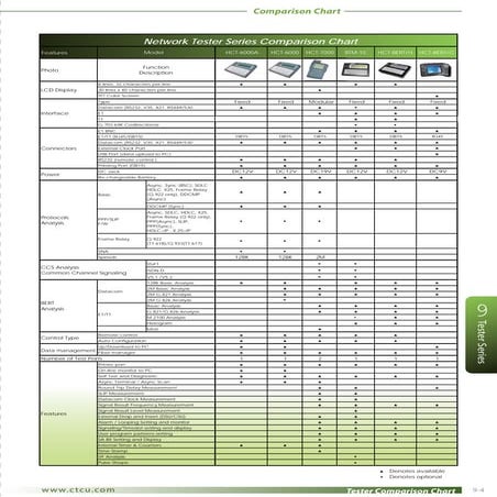 Tester compare | PDF
