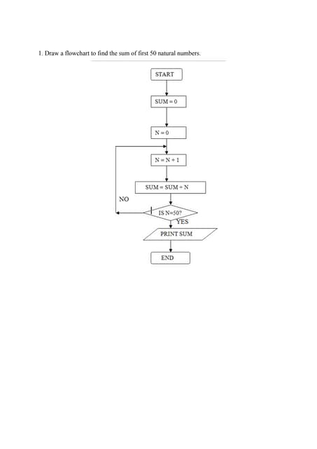 การคูณเลขยกกำลังเมื่อเลขชี้กำลังเป็นจำนวนเต็มบวก | PDF