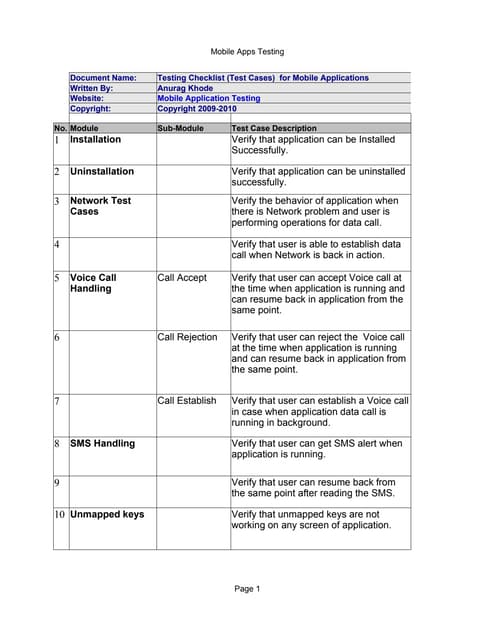 General test cases for mobile app | DOCX