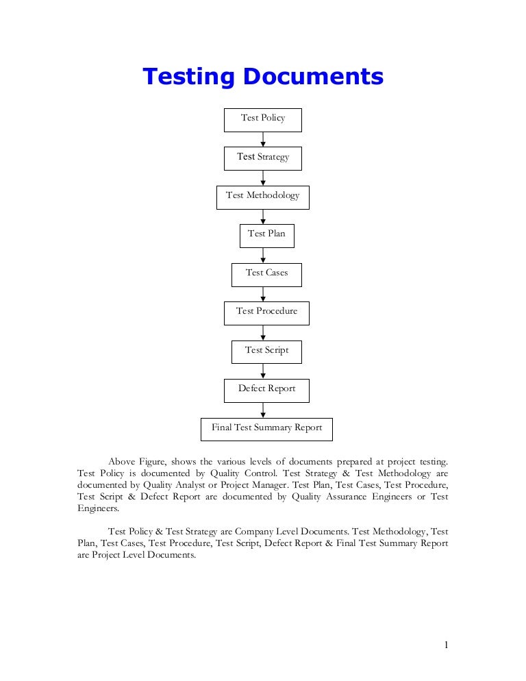 Testing documents
