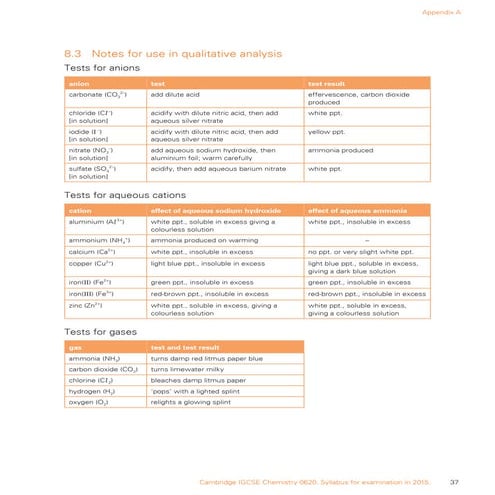 Testing for ions | PDF