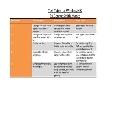 Testing for wireless nic, helpful guide. | DOCX