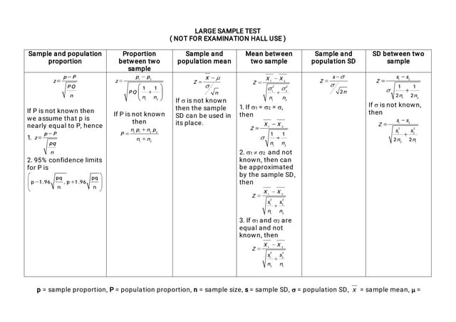 Testing of Hypothesis - formula sheet.pdf Testing of Hypothesis - formula sheet.pdf