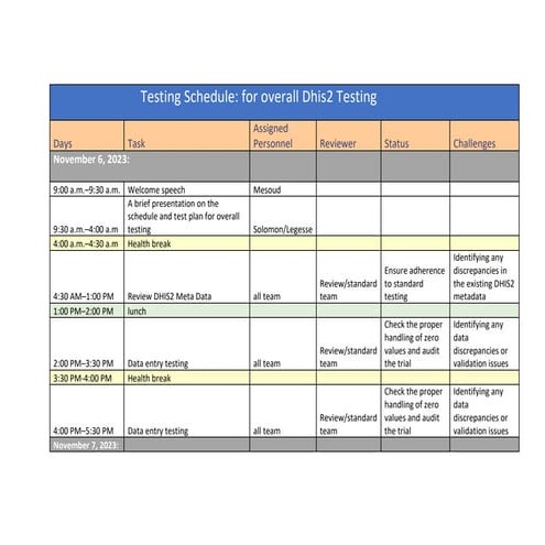 Testing Schedule for overall Dhis2 Testing.docx