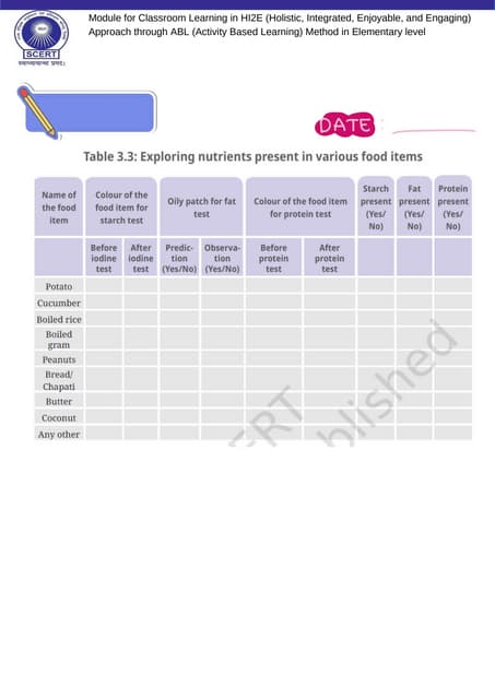 WASH( Water Sanitation and Hygiene) by Dr Sushma Singh | PDF