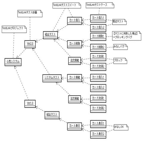 Test Linkのテスト手法 | PPT