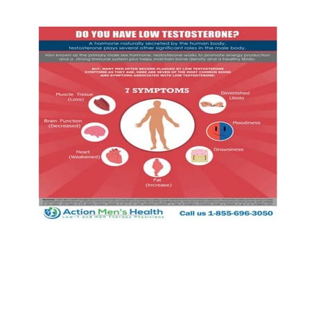 Low Testosterone Symptoms | DOCX