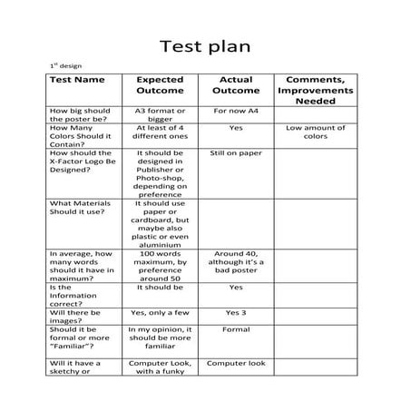 Test plan with designs | DOCX