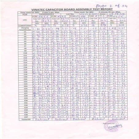 Test report 2nd batch vinatech capacitor boards of po#9400000053(21.09. ...