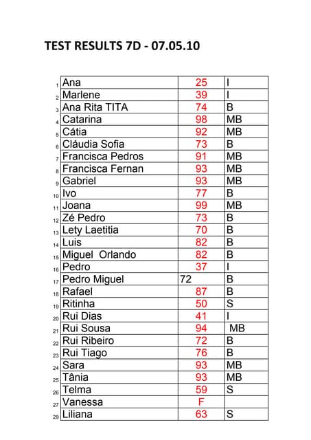 2nd test marks 7C | PDF