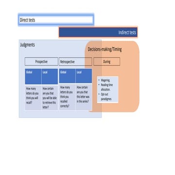 Tests metacog.pptx