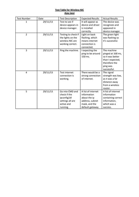 Testing for wireless nic, helpful guide. | PPT
