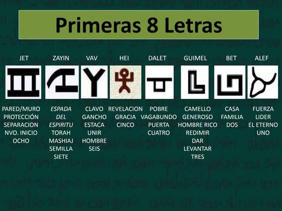 Calendario hebreo religioso 2025 | PDF