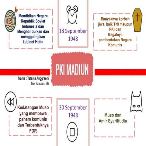 PKI MADIUN (Tetania Anggraeni) | PPTX
