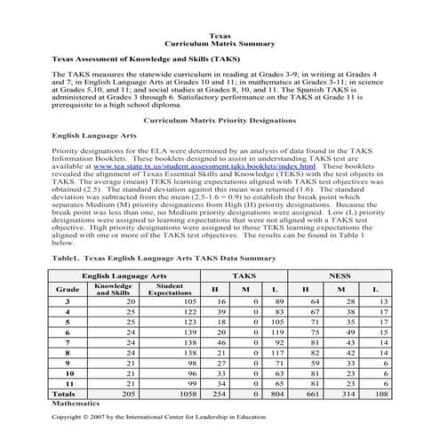 Texas Curriculm Matrix Summary | PDF