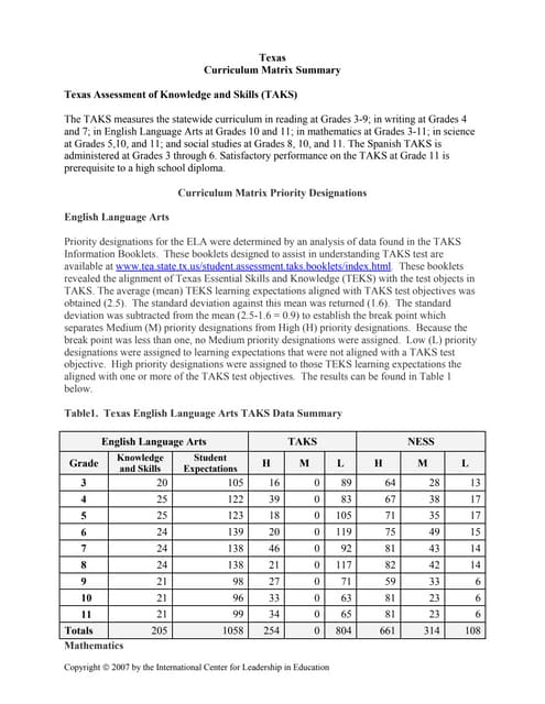 Texas Cte Curriculum Matrix Ela | PPT