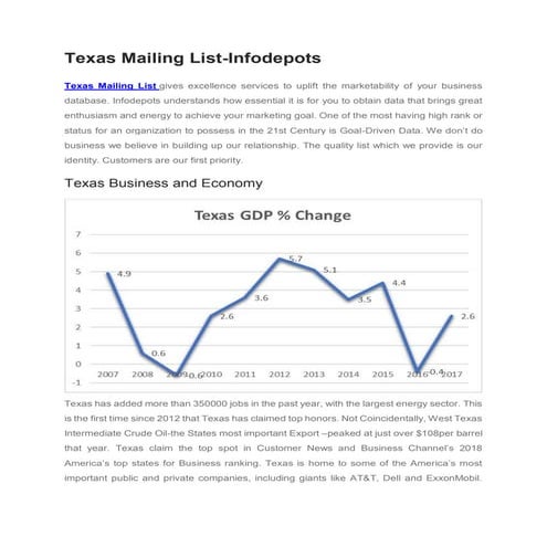 Texas Mailing List | Texas Email Database | Texas Email Database | PDF