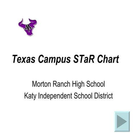 Kevin powerpoint presentation | PPTX