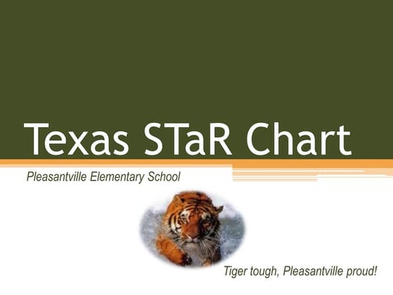 The texas star chart | PPT