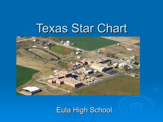 Star chart | PPT