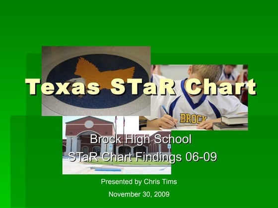 STaR Chart Data Presentation | PPT