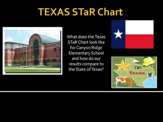 Texas Star Chart Presentation | PPT