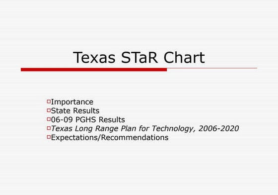 STaR Chart | PPT