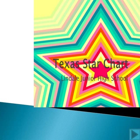 Texas Star Chart | PPTX